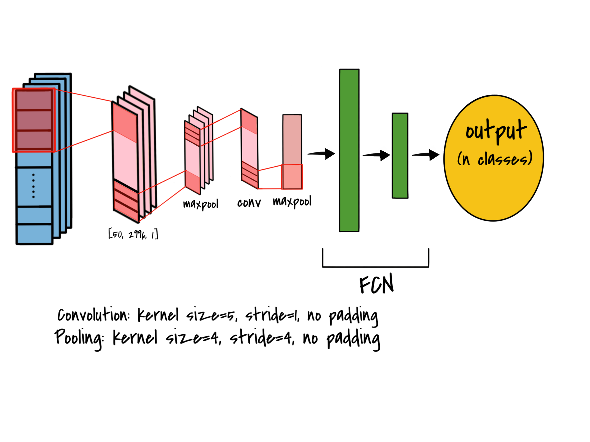 Acoustic-optical signal classification